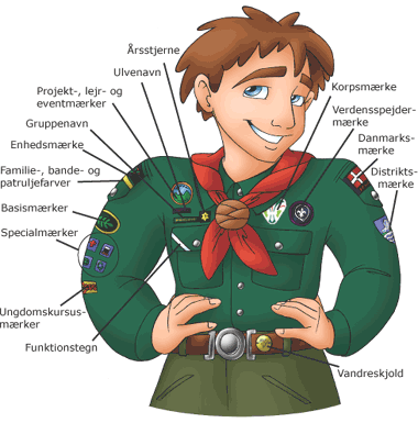 Uniformen | KFUM Gråbrødre Gruppe